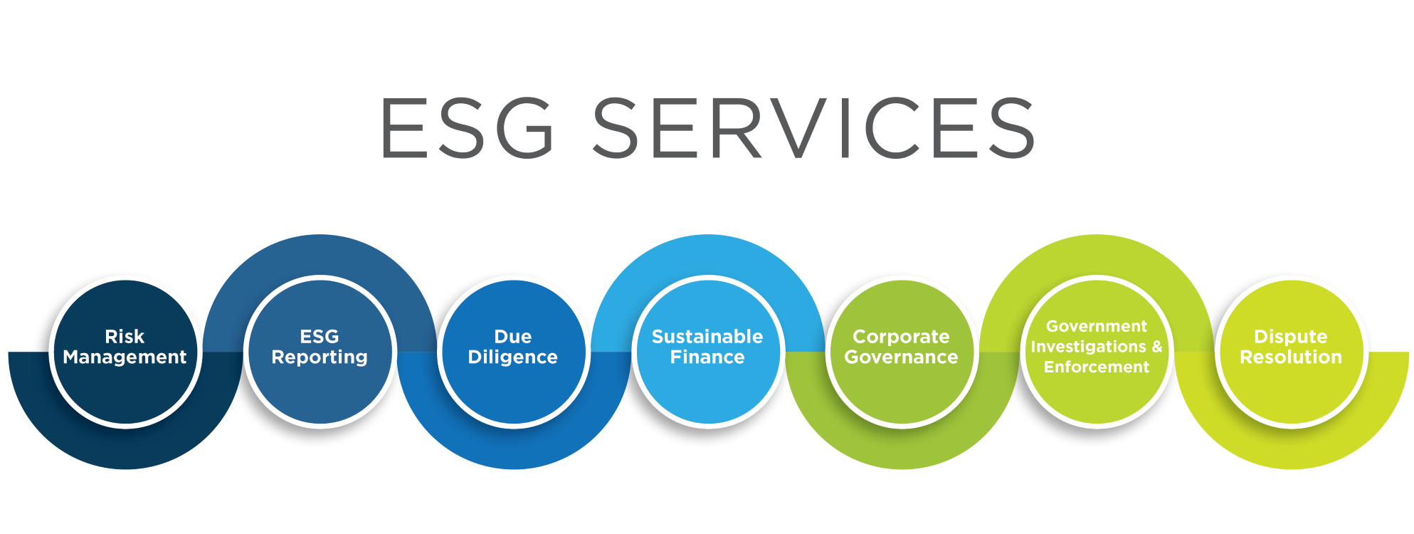 What Is ESG? | Davies Office
