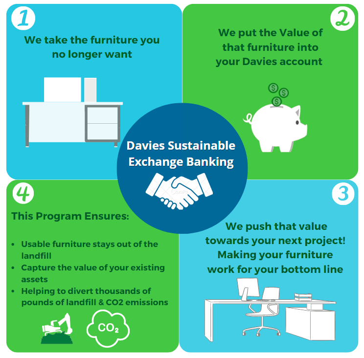 Storage Costs Piling Up? | Davies Office